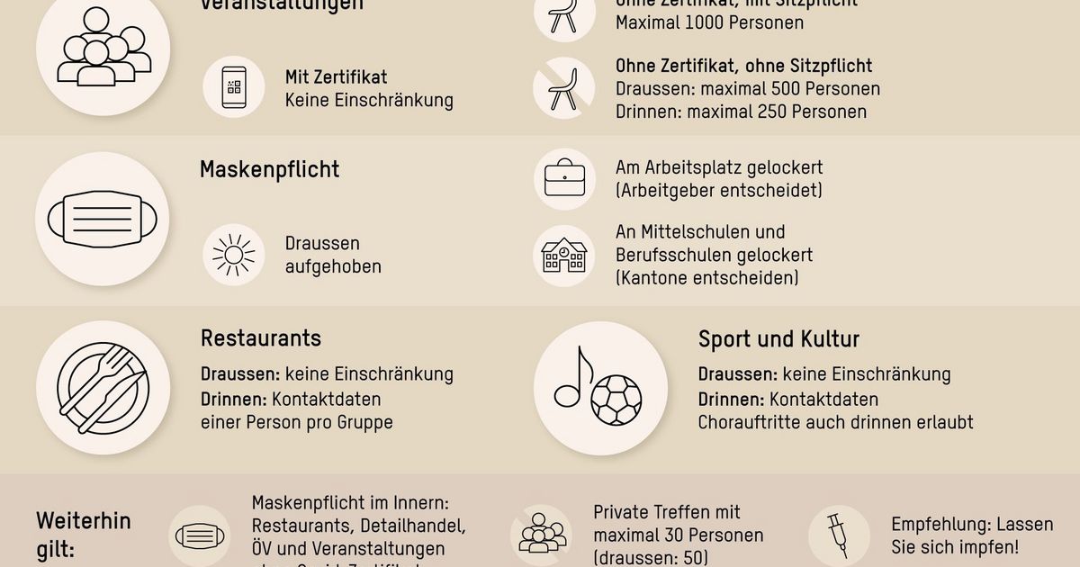 Neues Schutzkonzept im Turnsport Neues Schutzkonzept im Turnsport